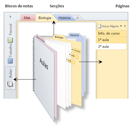 Evernote vs. Onenote - Objetivo Lua